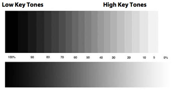 tonal range spectrum – Icon Photography School
