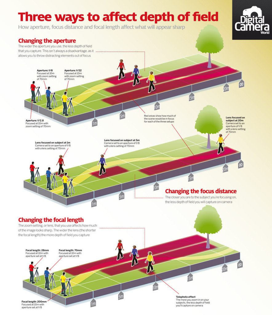 The Best Photography Cheatsheets | Icon Photography School