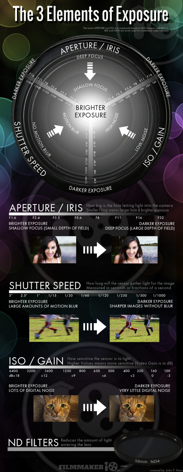 The Best Photography Cheatsheets | Icon Photography School