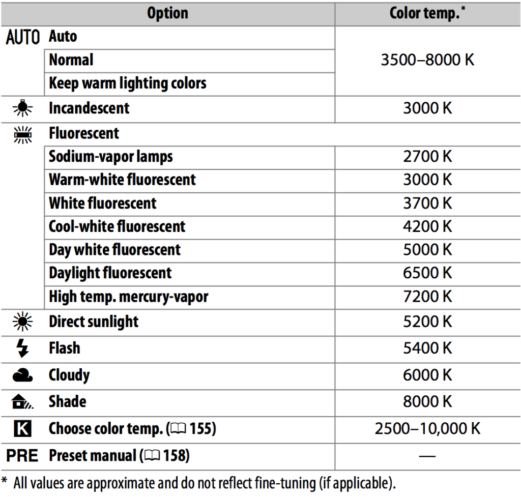 What Is White Balance? – Icon Photography School