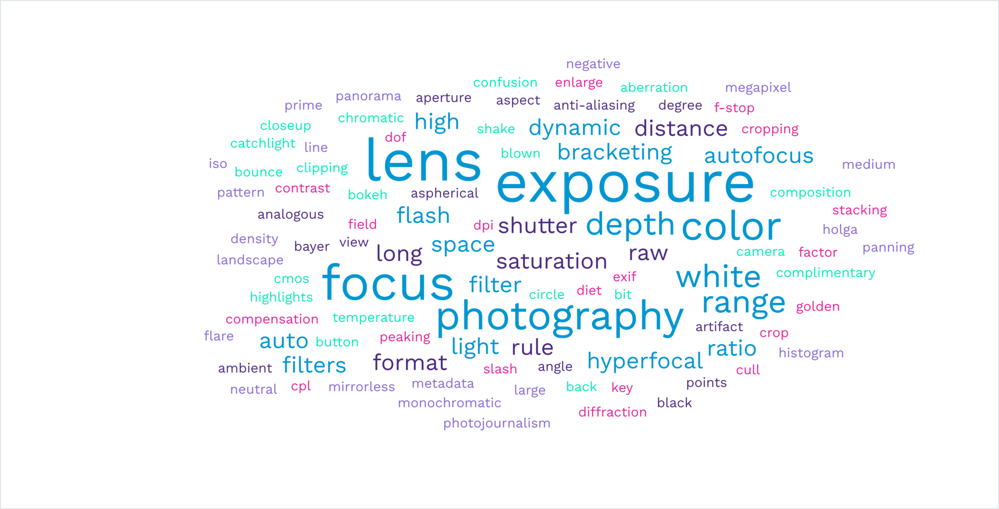 Photography Glossary | 150+ Terms Defined